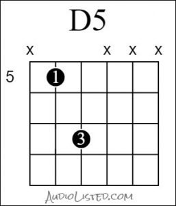 9 Guitar Chords For Beginners With Charts, Pictures, & Pdf
