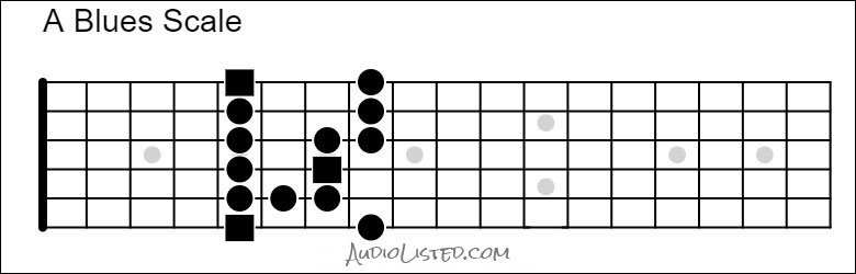 What Is The Best Guitar Scale For Rock and Blues?