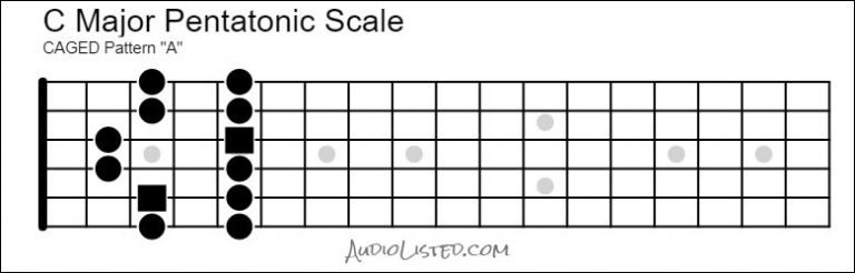 The 18 Guitar Scale Patterns Every Serious Lead Guitarist Should Know
