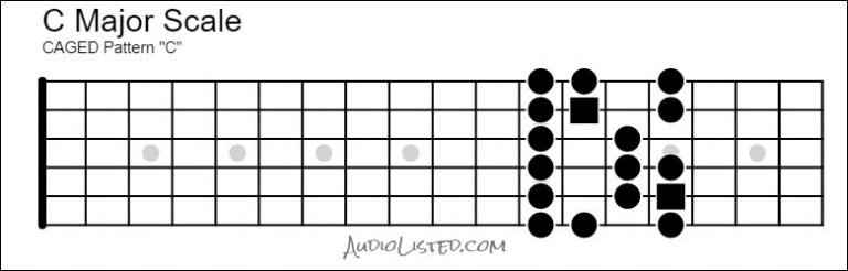 The 18 Guitar Scale Patterns Every Serious Lead Guitarist Should Know ...