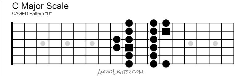 The 18 Guitar Scale Patterns Every Serious Lead Guitarist Should Know ...