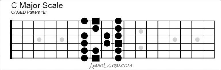The 18 Guitar Scale Patterns Every Serious Lead Guitarist Should Know