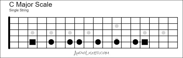 The 18 Guitar Scale Patterns Every Serious Lead Guitarist Should Know ...