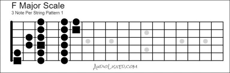 The 18 Guitar Scale Patterns Every Serious Lead Guitarist Should Know ...