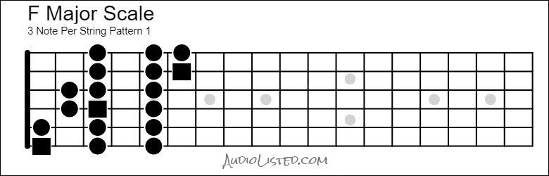 The 18 Guitar Scale Patterns Every Serious Lead Guitarist Should Know ...