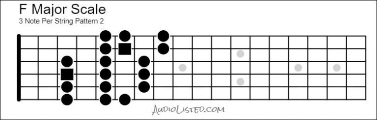 The 18 Guitar Scale Patterns Every Serious Lead Guitarist Should Know ...