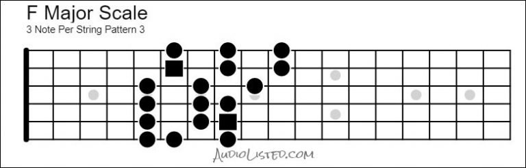 The 18 Guitar Scale Patterns Every Serious Lead Guitarist Should Know ...