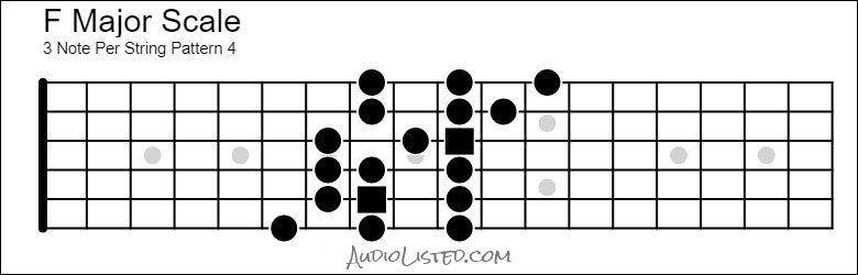 The 18 Guitar Scale Patterns Every Serious Lead Guitarist Should Know ...