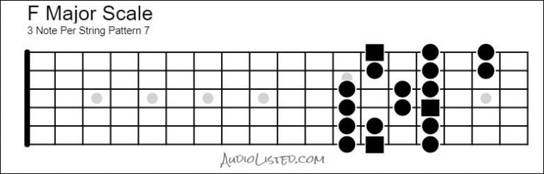 The 18 Guitar Scale Patterns Every Serious Lead Guitarist Should Know ...