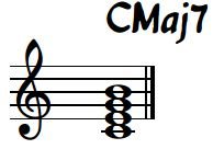 Jazz Guitar Basics #2 – Essential Jazz Chord Theory